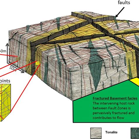 Workflow For Constructing A Static Reservoir Model A Fault Planes As