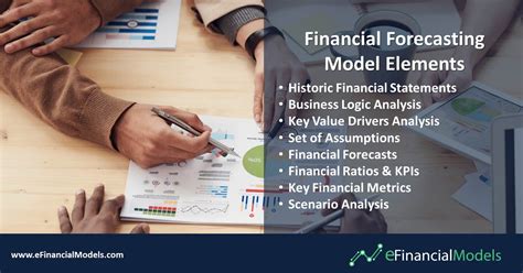 Why Financial Forecasting Models Are Vital For Your Business