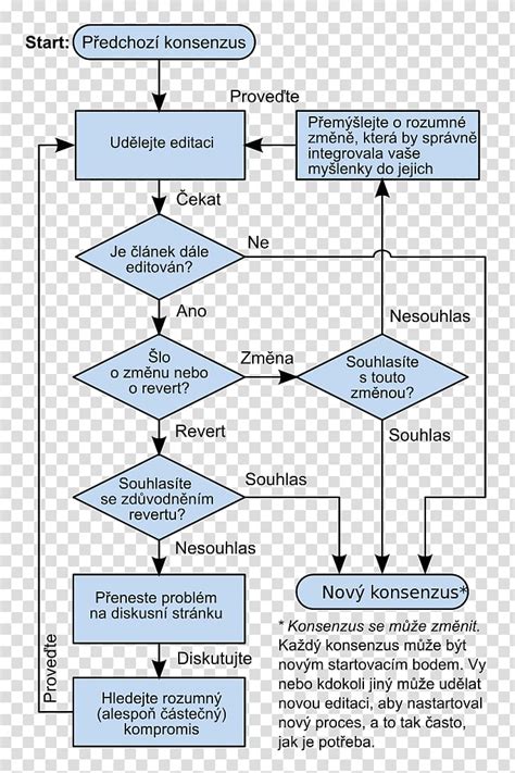 Flowchart Wikipedia