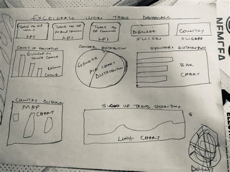 adeola adedokun on linkedin day n my first wireframes before this i