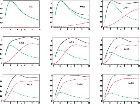 Rotation Curves For Spiral Galaxies Show