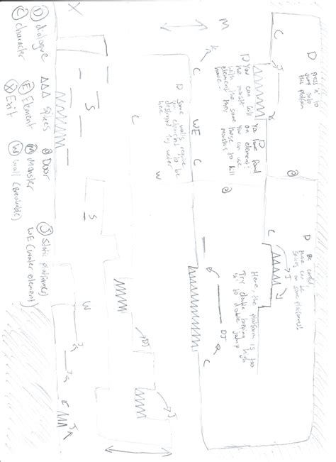 functional design document vs technical design document design talk