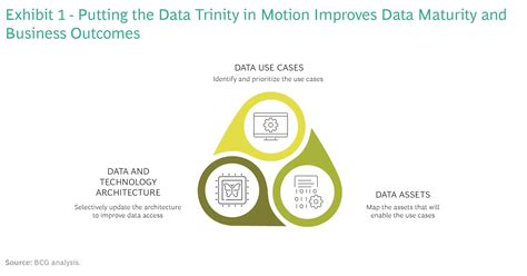 Building A Data And Digital Strategy In 90 Days Bcg