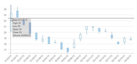 FlexChart for WPF ComponentOne for WPFコンポーネントワン Developer Solutions開発支援ツール メシウス株式会社