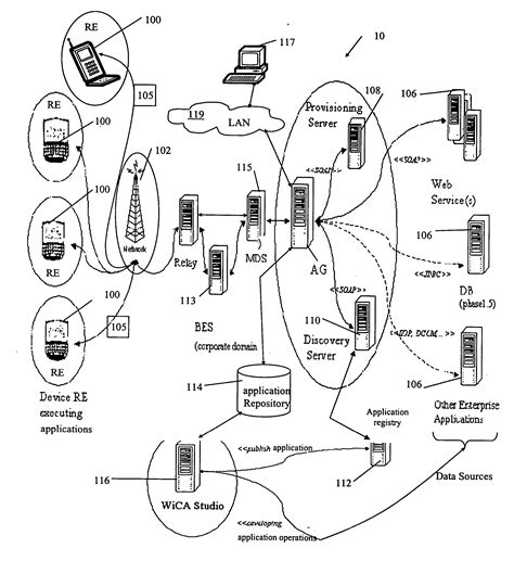 System And Method For Automated Building Of Component Based Applications For Visualizing Complex