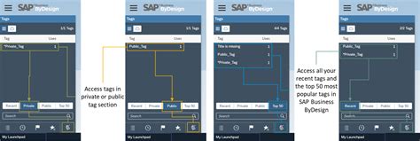 Increase Working Efficiency With Sap Business Byde Sap Community