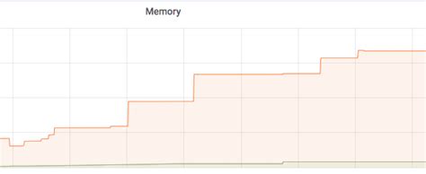 Create Xlsx And Use Gin Contextwrite To Web Maybe Memory Leak · Issue