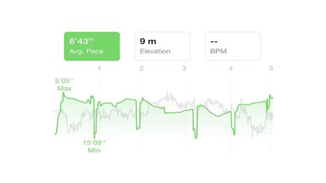 “slow And Steady Wins The Race” A Real World Example