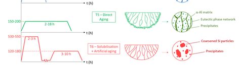 Thermal Post Processing And Its Effects On Melt Pool Morphology And Download Scientific Diagram