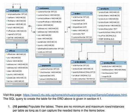 10 Points Populate The Tables There Are No Minimum And Maximum Rows