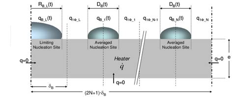 2 D Transient Heat Conduction Model In The Heater Download Scientific
