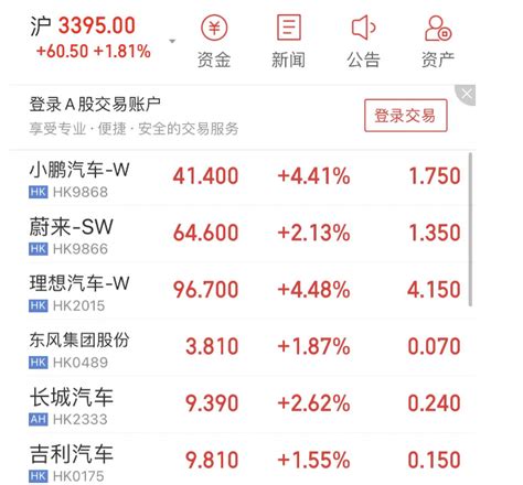 特斯拉涨价，刺激汽车股拉升？ 第一电动网