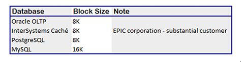 blog transactional io explorations mainline