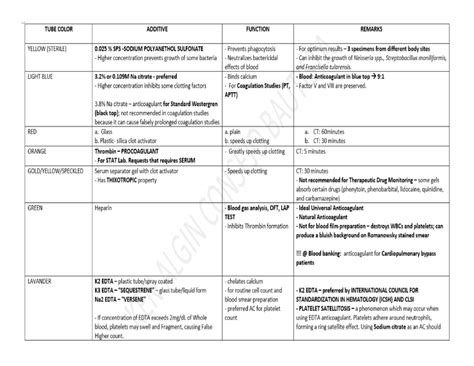 Cc1 Tubes Lecture Notes For Cc Bachelor In Medical Laboratory