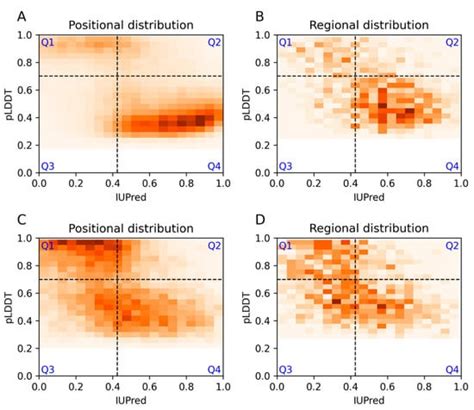 The Origin Of Discrepancies Between Predictions And Annotations In Intrinsically Disordered Proteins