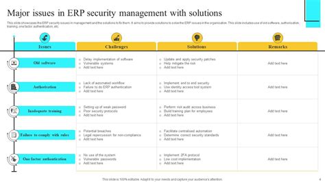 ERP Security Management Powerpoint Ppt Template Bundles PPT Slide