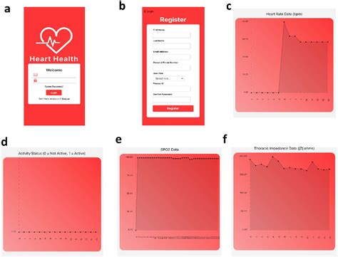 Figure 1 From A Wearable Internet Of Things Device For Noninvasive