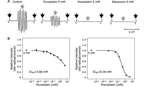 A Representative Spectra Of Nitric Oxide Radical Indicated By The Download Scientific Diagram