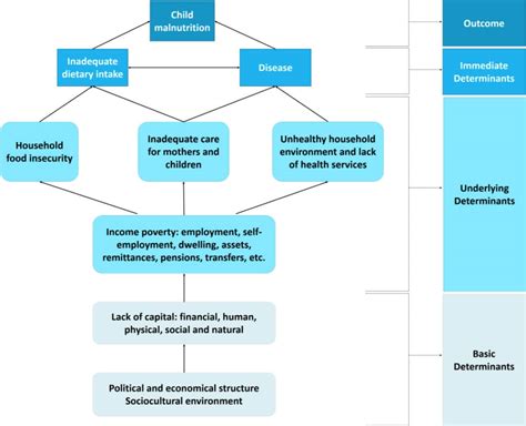 Conceptual Framework 101 An Easy Guide Edraw