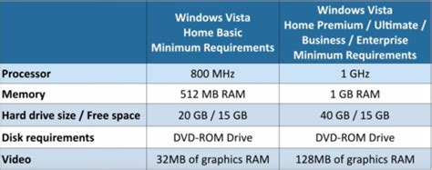 Comptia 902 1 1 Flashcards Quizlet