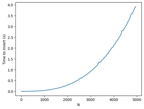 Introduction To Linear Algebra — Pycse Python Computations In Science And Engineering