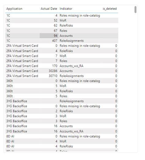 Solved Need Help On Convert Sql Query To Dax Microsoft Fabric Community