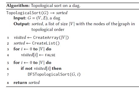 Solved A Show The Adjacency List For The Graph Shown Below Chegg