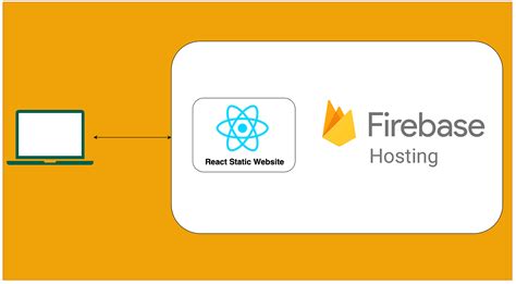 How To Host React Web App My Blog