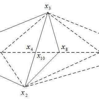 Schematic View Of The Simplex Method Download Scientific Diagram