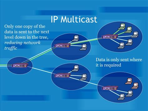 Ppt Digital Television Via Ip Multicast Powerpoint Presentation Free Download Id