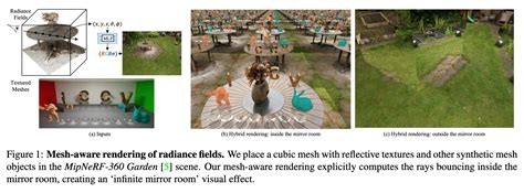 Dynamic Mesh Aware Radiance Fields Qiang Zhang