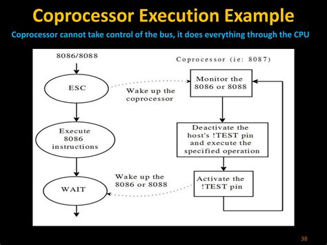 8086 Architecture Ppthhhhjtrryhuuuuhgggfrt Ppt Operating Systems