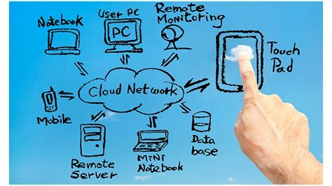 Remote Monitoring The Evolution Of Rodent Management Pest Control Technology