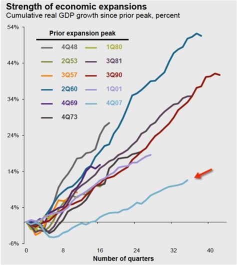 business cycle asymmetry® observations