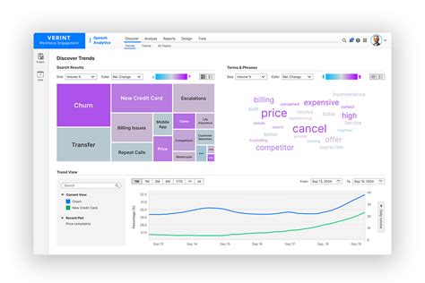 Speech Analytics Software For Contact Centers Verint