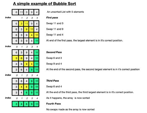 Benchmarking Sorting Algorithms In Python