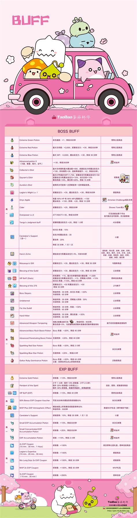 冒险岛buff攻略 Gms Taobao家族攻略库