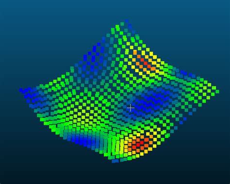 [surface] mls voxel grid dilation upsampling method gives extremely