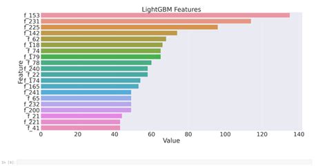 How To Use XGBoost And LGBM For Time Series Forecasting Data Science