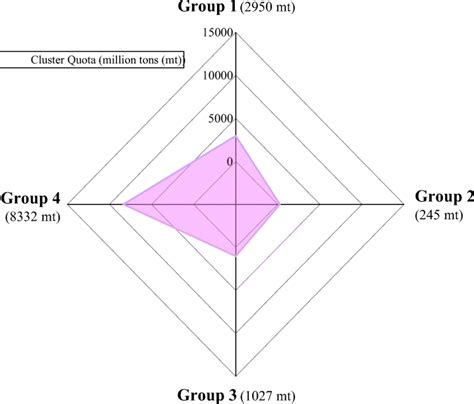 The First Level Allocation Result Download Scientific Diagram
