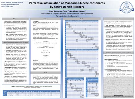 Pdf Perceptual Assimilation Of Mandarin Chinese Consonants By Native Danish Listeners