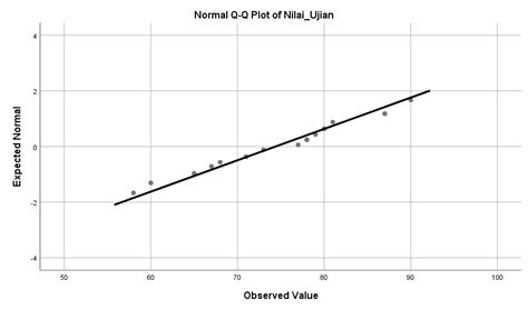 Tutorial Pembuatan Q Q Plot Untuk Cek Normalitas Data 3 Exsight