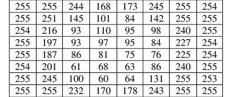 ASCII Value Of Each Pixels Of Private Image Download Scientific Diagram