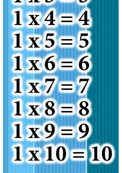 Таблиця множення на олівцях друк А4 20 59 см