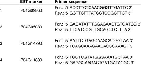 est forward and reverse primer pairs sequences download table