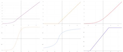 Plotting TensorFlow Js Activation Functions Tech Courses