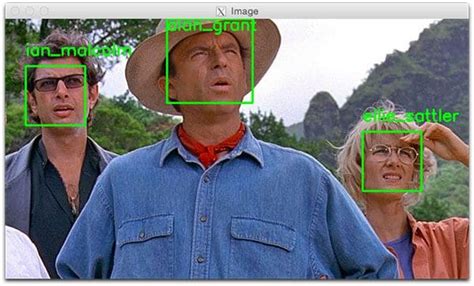 Face Recognition With Opencv Python And Deep Learning Pyimagesearch