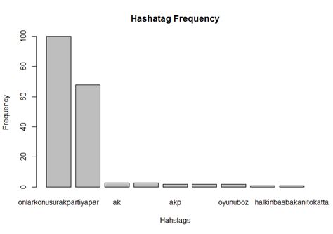 Plot R Barplot Function Fix Column Width And Name Stack Overflow