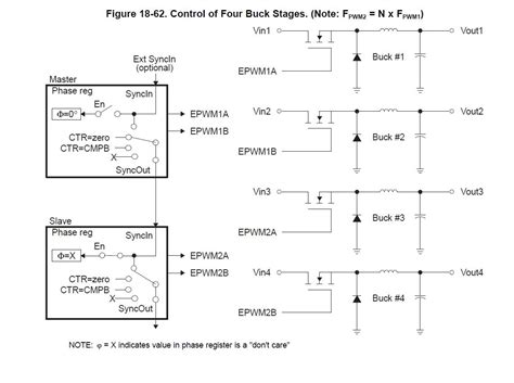 Compilertms320f280049c Syncing Of Epwm Pulses C2000 Microcontrollers Forum C2000™︎