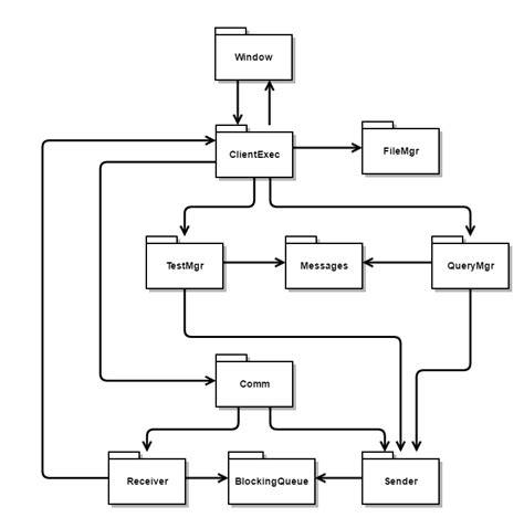 When To Use Uml Diagrams Wiring Work